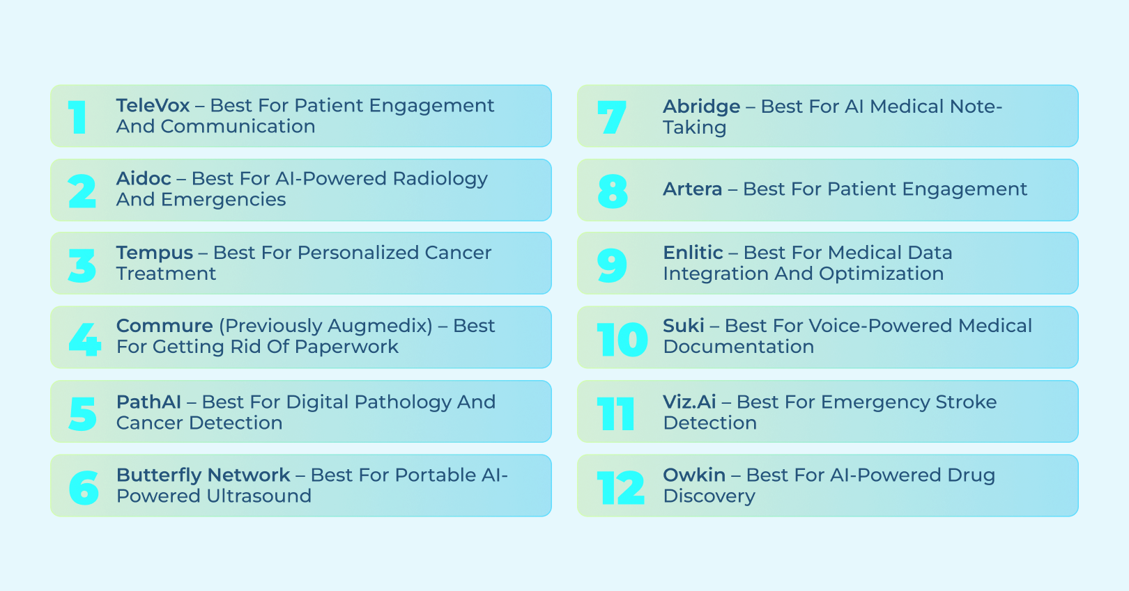 12 AI Healthcare Companies Leading the Future of Patient Engagement | TeleVox