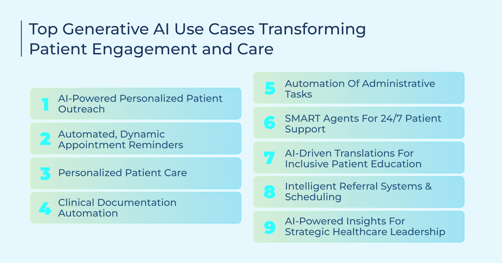 9 Generative AI Use Cases in Healthcare: Transforming Care & Engagement ...