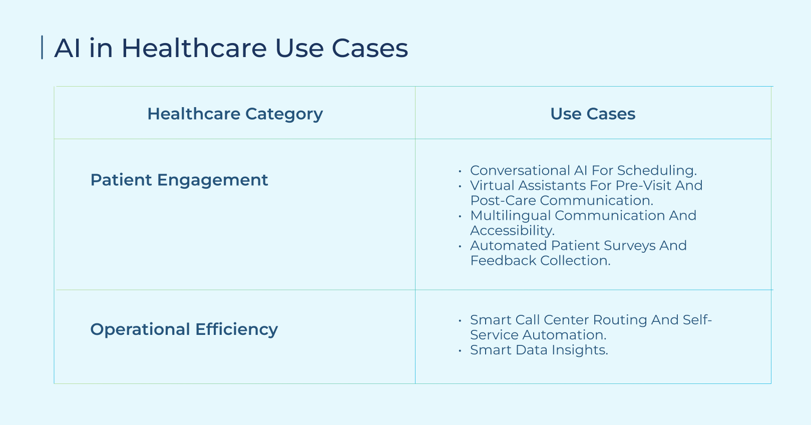 AI Solutions in Healthcare: Use Cases, Examples and Benefits | TeleVox