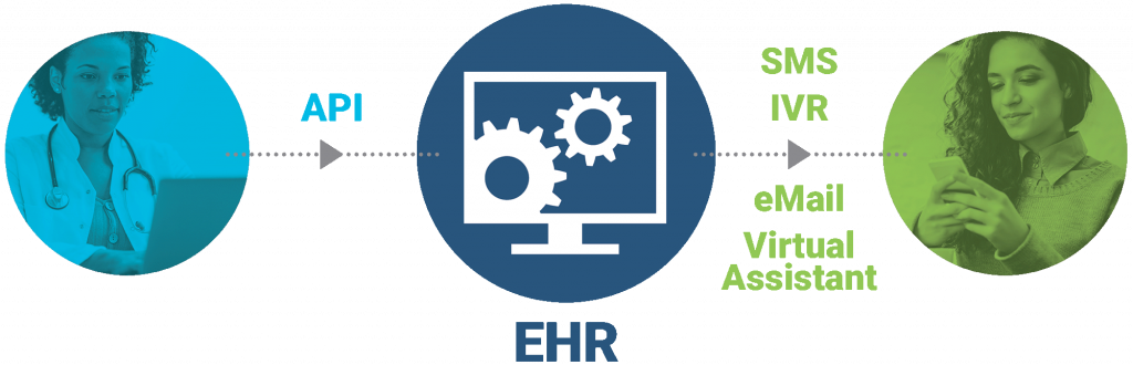EHR Integration - Digital Healthcare Solutions