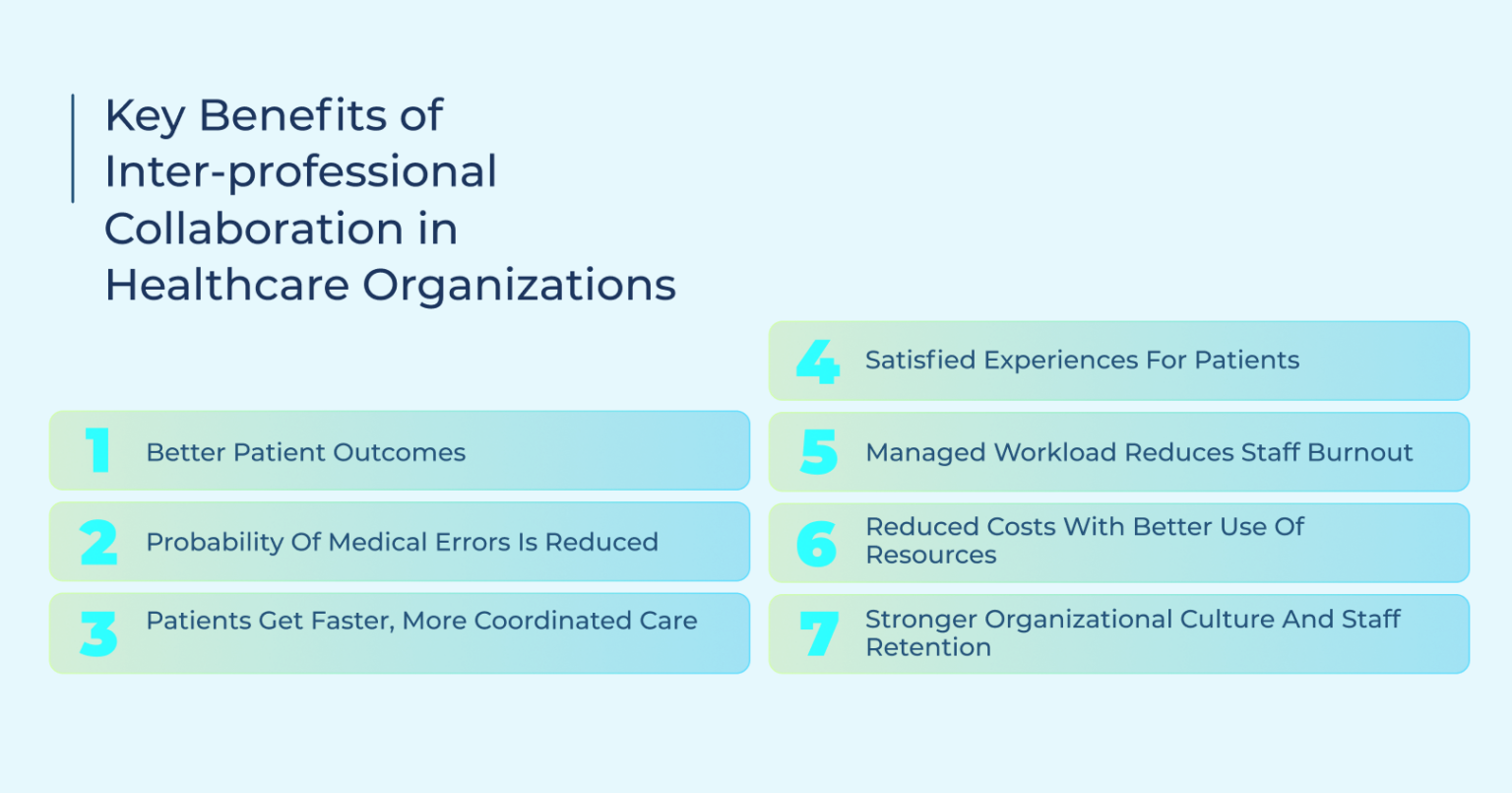 Benefits of Interprofessional Collaboration Healthcare Providers Can't Ignore | TeleVox