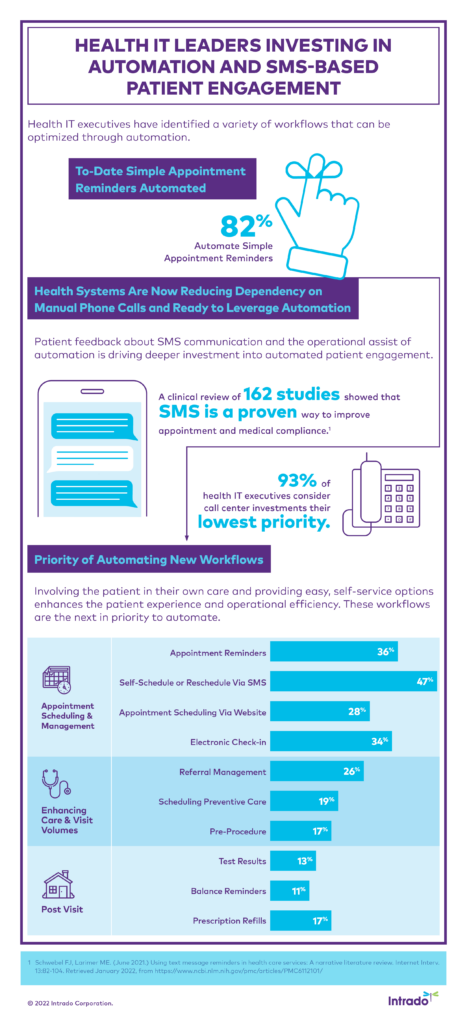 Automation is the Path for Improved Patient Experience