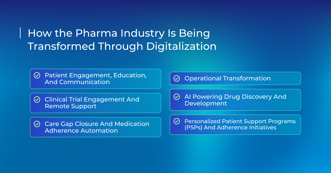 Digital Transformation in Pharma: How Innovation Is Changing Everything ...