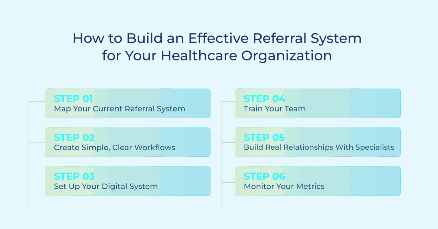 Building Effective Referral Systems in Healthcare: Strategies for ...