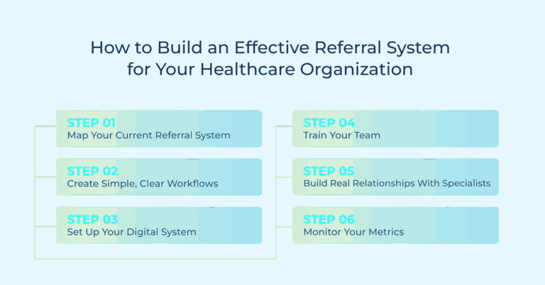 Building Effective Referral Systems in Healthcare: Strategies for ...