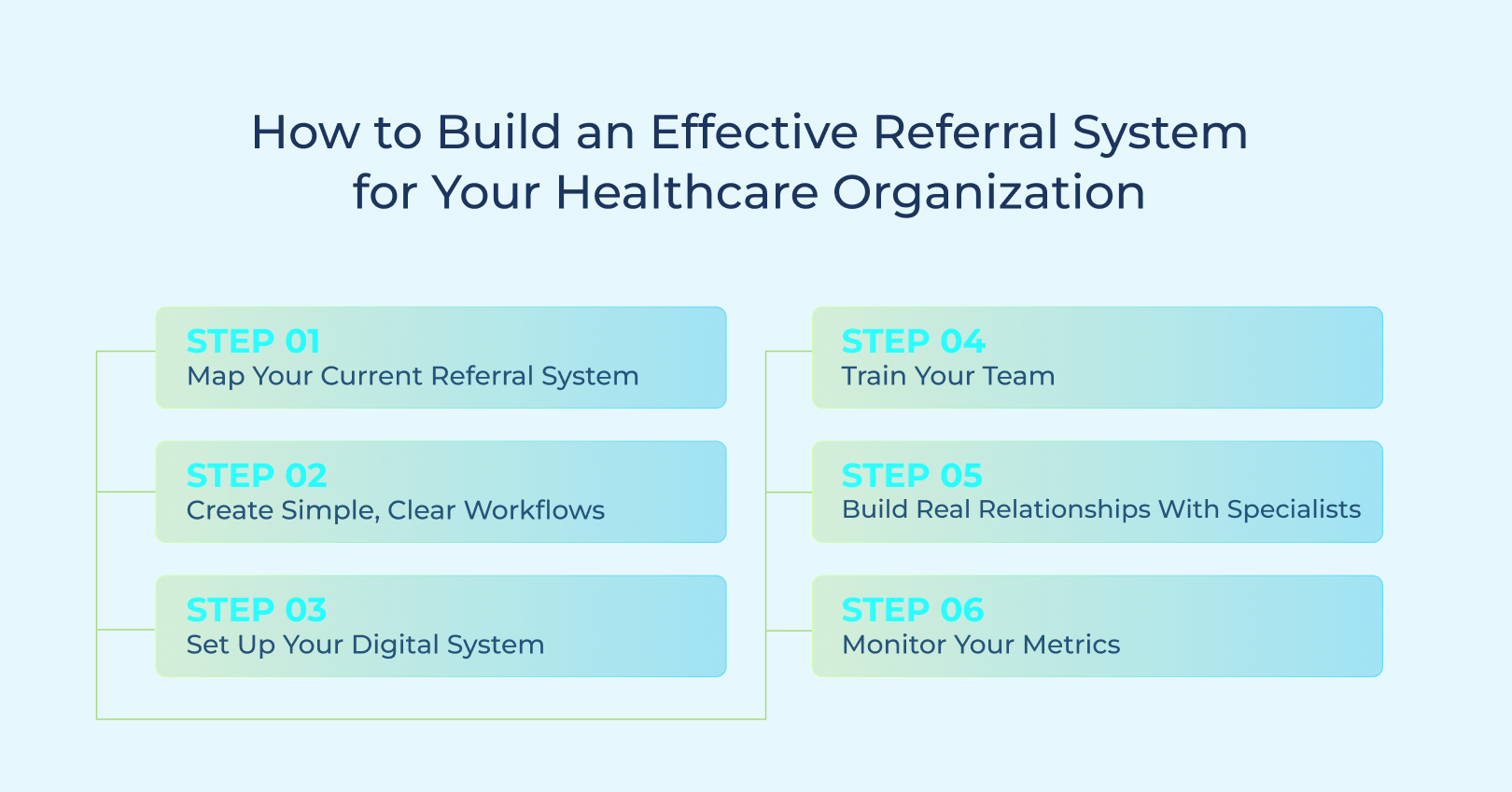 Building Effective Referral Systems in Healthcare: Strategies for Success | TeleVox