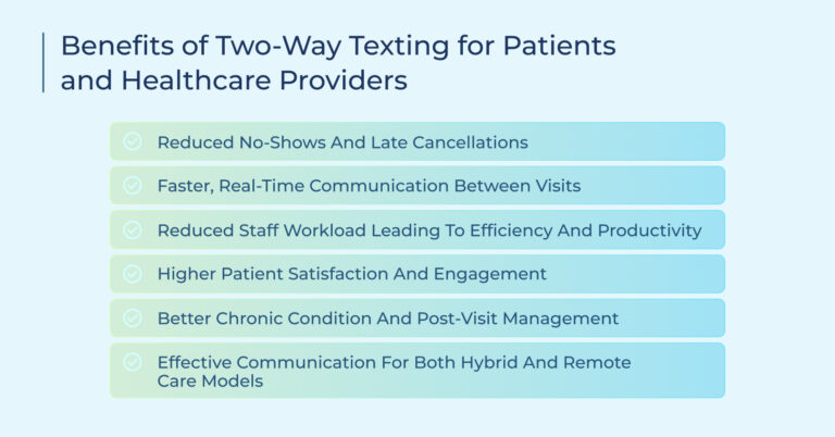 The Importance of Patient Two-Way Text Messaging in Healthcare | TeleVox