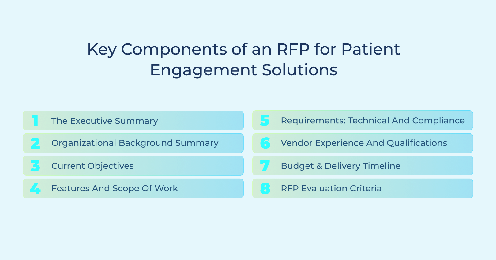 How to write an RFP for Patient Engagement Software | TeleVox