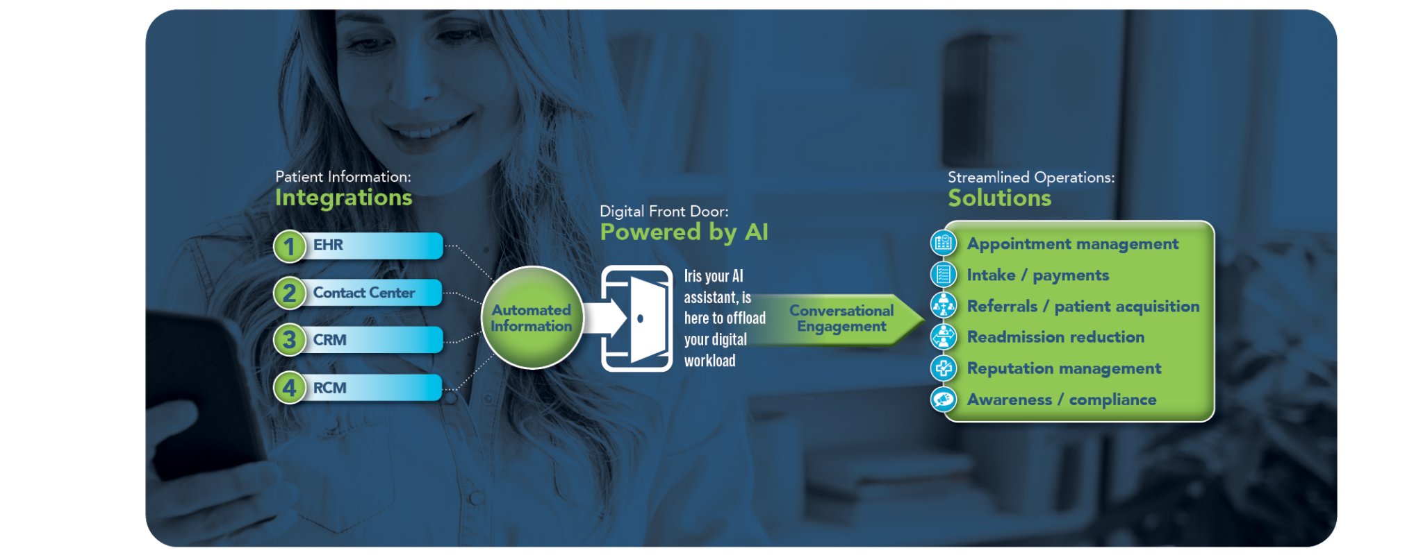 EHR Integration - Digital Healthcare Solutions