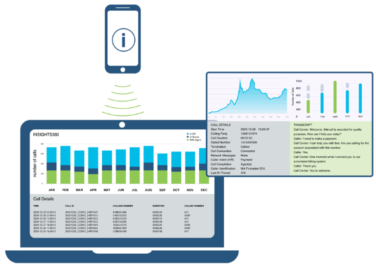 Engagement Solutions Throughout the Patient Journey | TeleVox