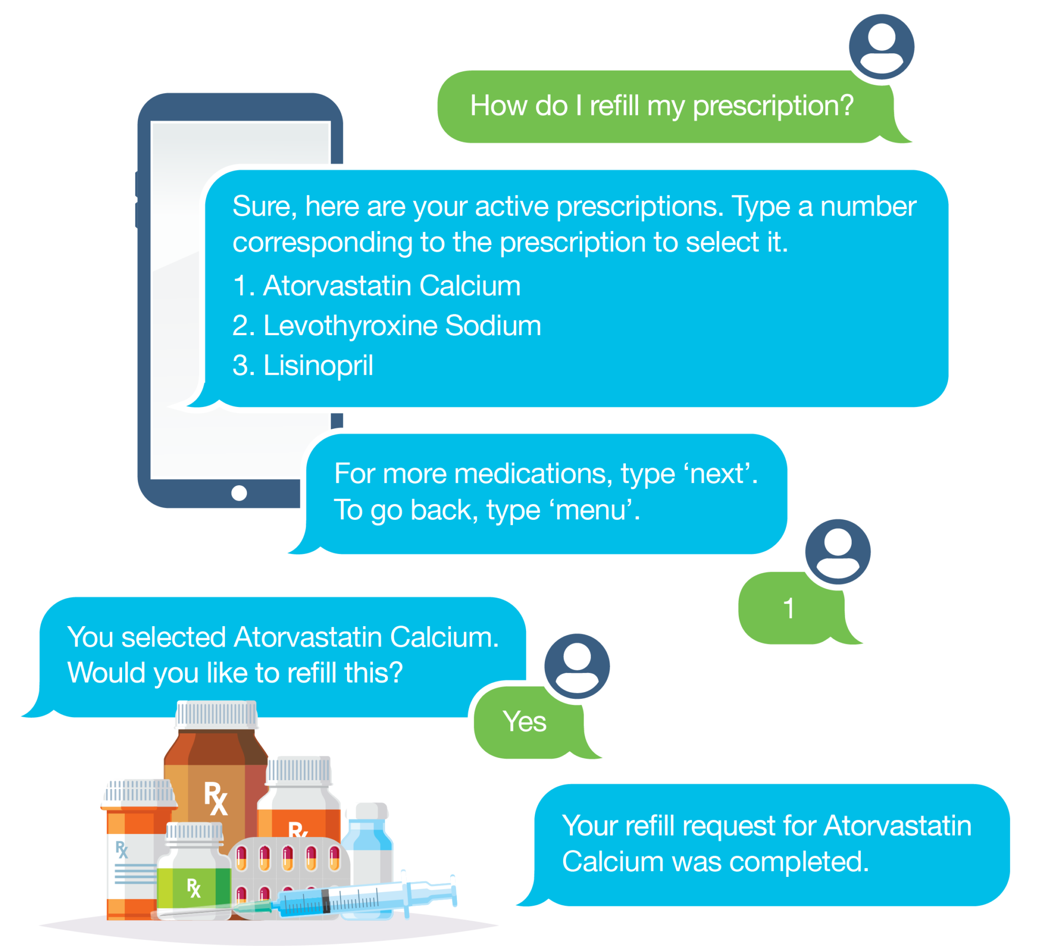 Engagement Solutions Throughout the Patient Journey | TeleVox