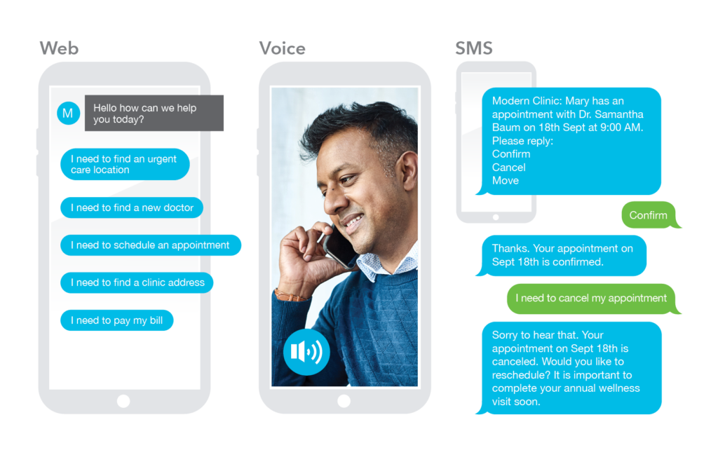 HouseCalls Pro: Leading Patient Engagement Platform | TeleVox
