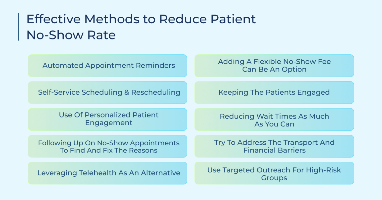 Top 10 Ways to Reduce No-Show Rates as a Healthcare Provider | TeleVox