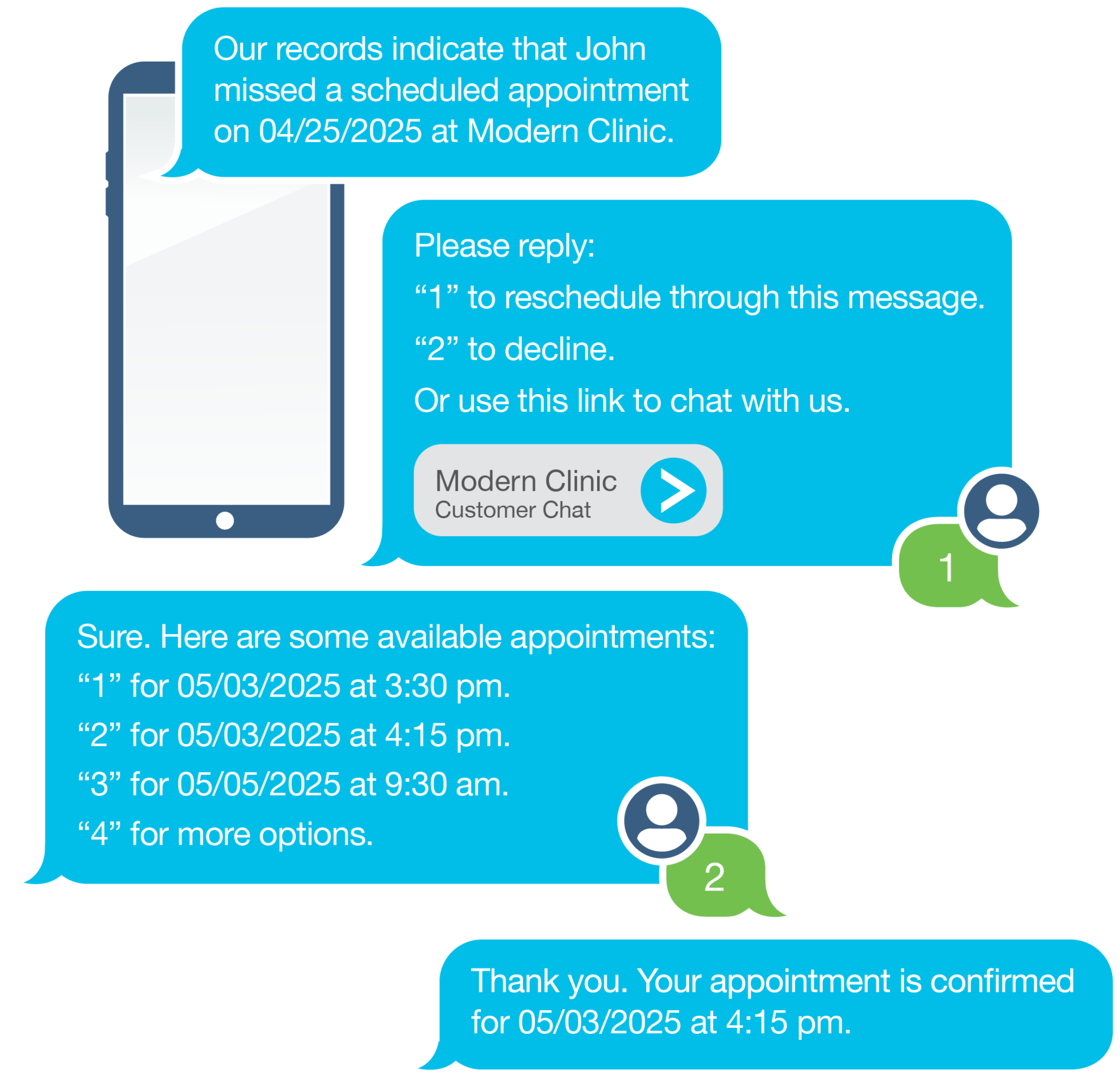 Engagement Solutions Throughout the Patient Journey | TeleVox