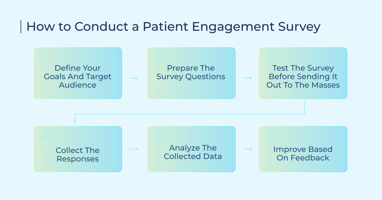How to Conduct Patient Engagement Surveys for Valuable Insights | TeleVox
