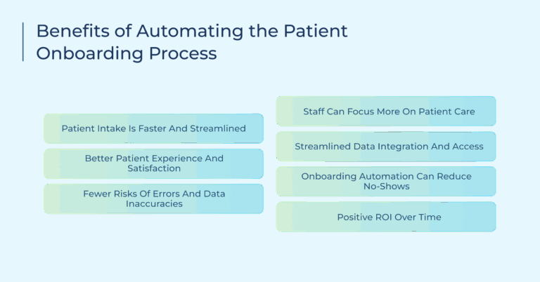 Patient Onboarding Process Automation: A Guide for Healthcare Providers ...