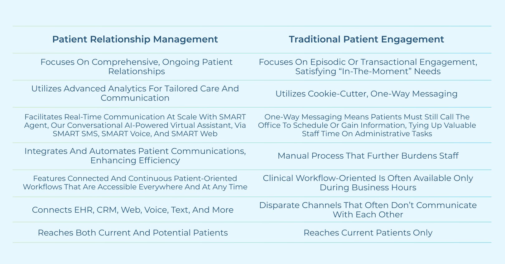 How Patient Relationship Management is More Than Patient Engagement
