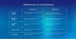 Patient Adherence vs Compliance: Why the Difference Matters for Modern ...