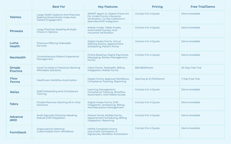 10 Best Patient Onboarding Platforms for Improving the Digital Front ...