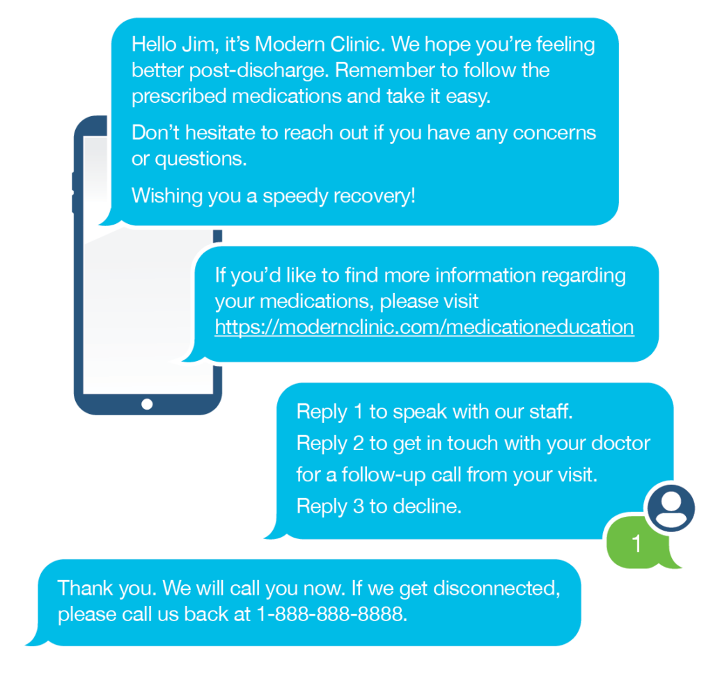 Engagement Solutions Throughout the Patient Journey | TeleVox