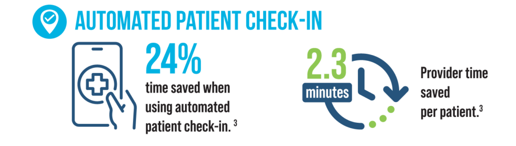 Save Time | TeleVox Enterprise Edition | Patient Relationship Management